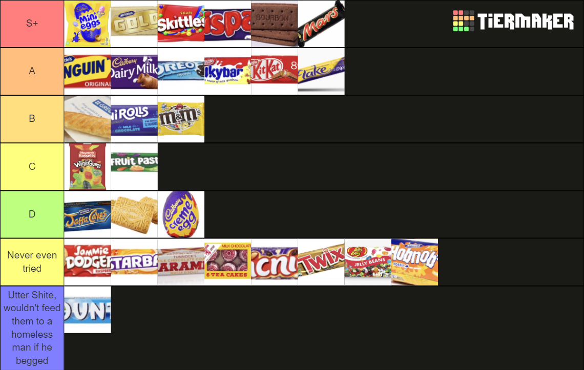UK Snacks Tier List Community Rankings TierMaker uk-snacks-tier-list-community-rankings-tiermaker