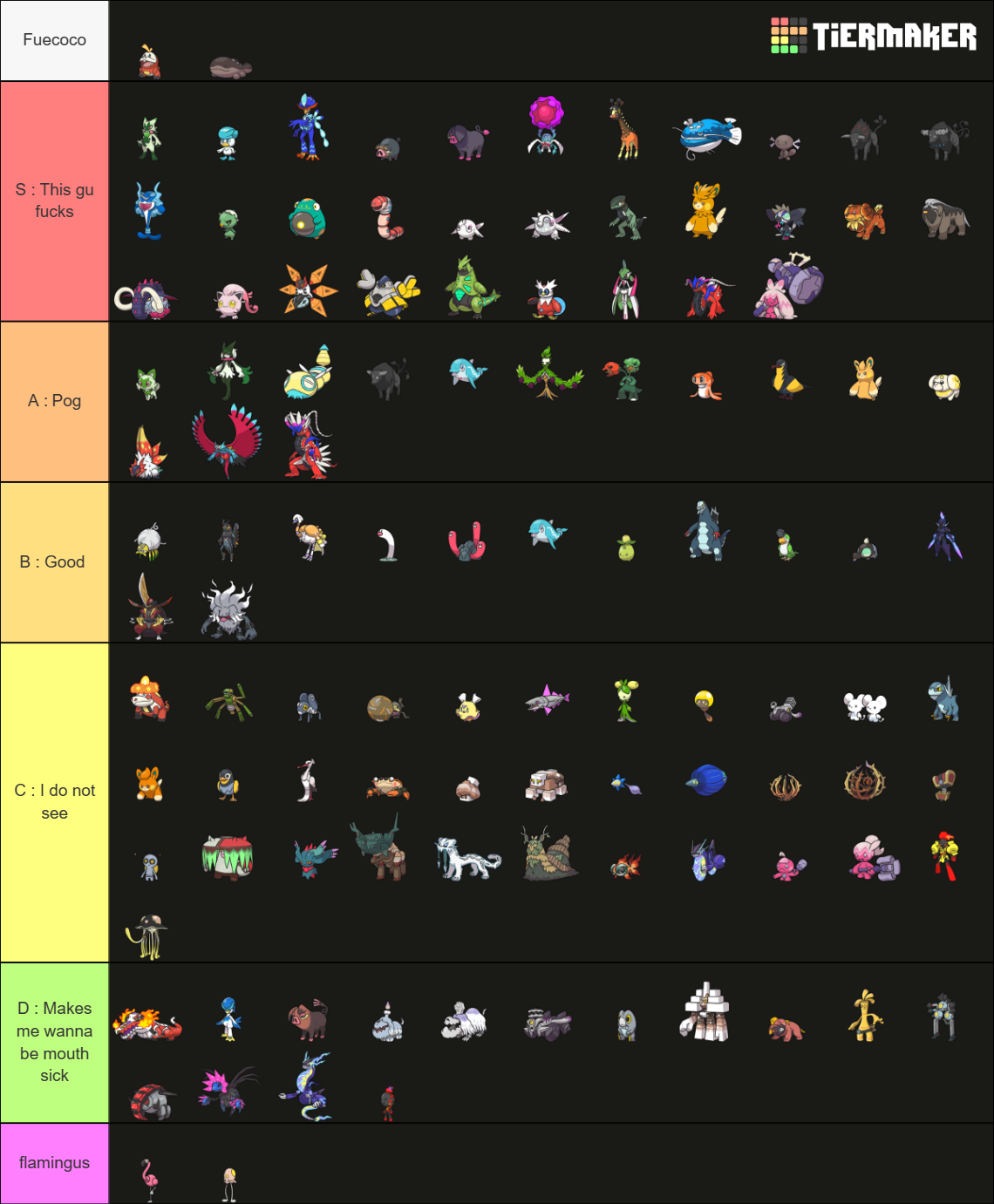 [Gen9] Pokemon - New mons to main series games Tier List (Community ...