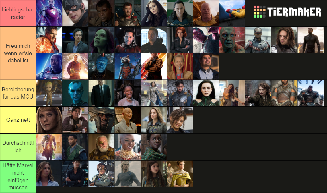 MCU Character Tier Chart Tier List (Community Rankings) - TierMaker