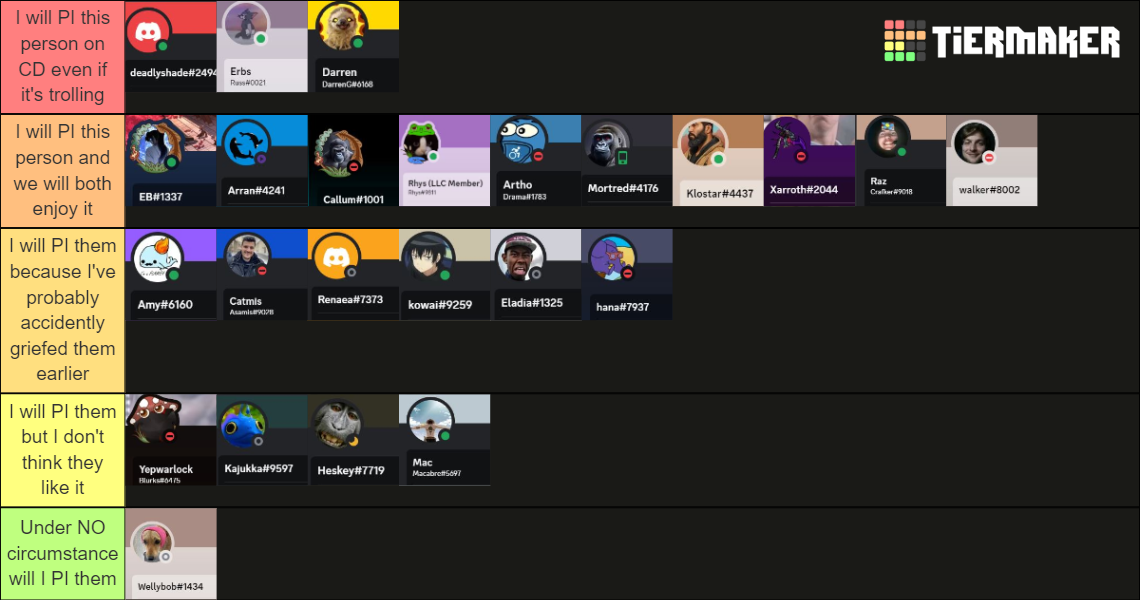 SFB PI TIER LIST Tier List (Community Rankings) - TierMaker