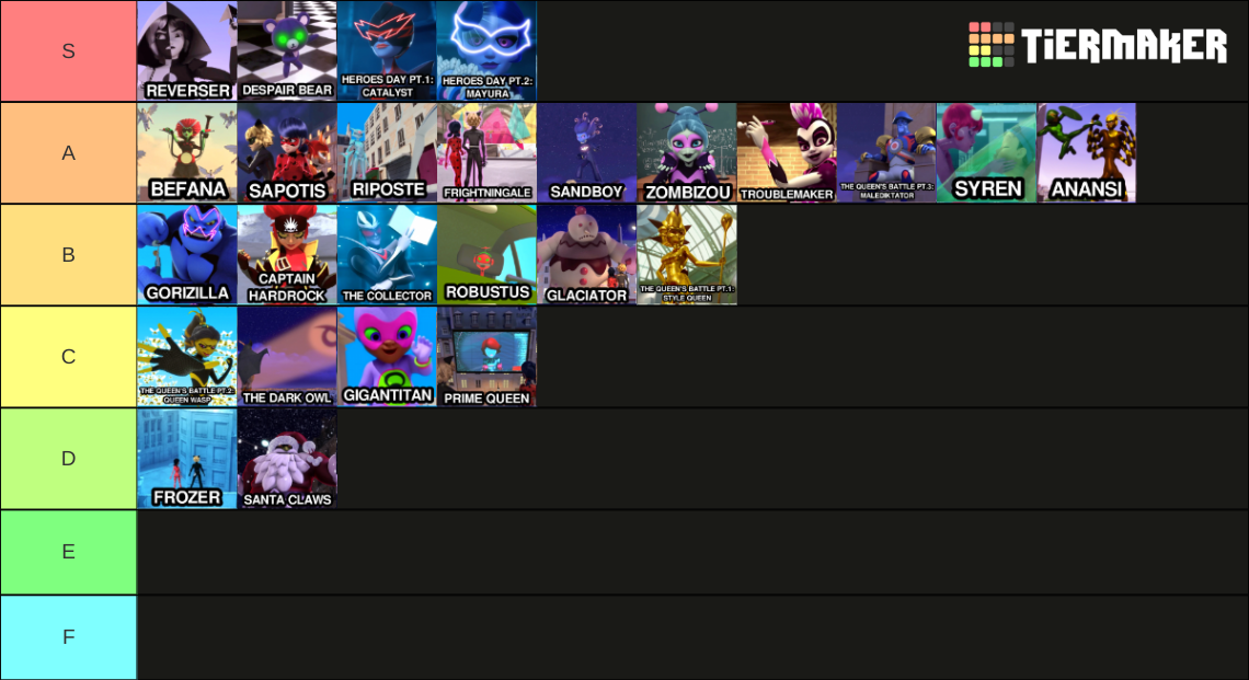 Miraculous Ladybug Season Two Tier List (Community Rankings) - TierMaker