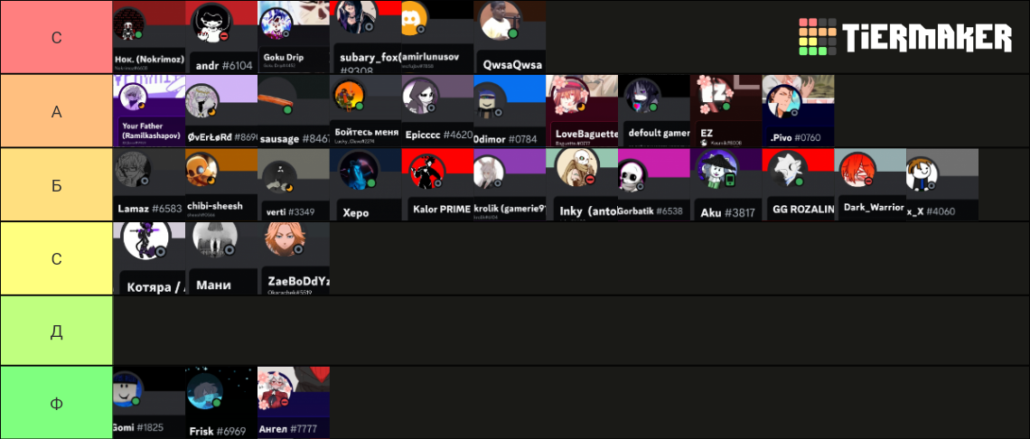 Сила участников сервера UGG в аб Tier List (Community Rankings) - TierMaker