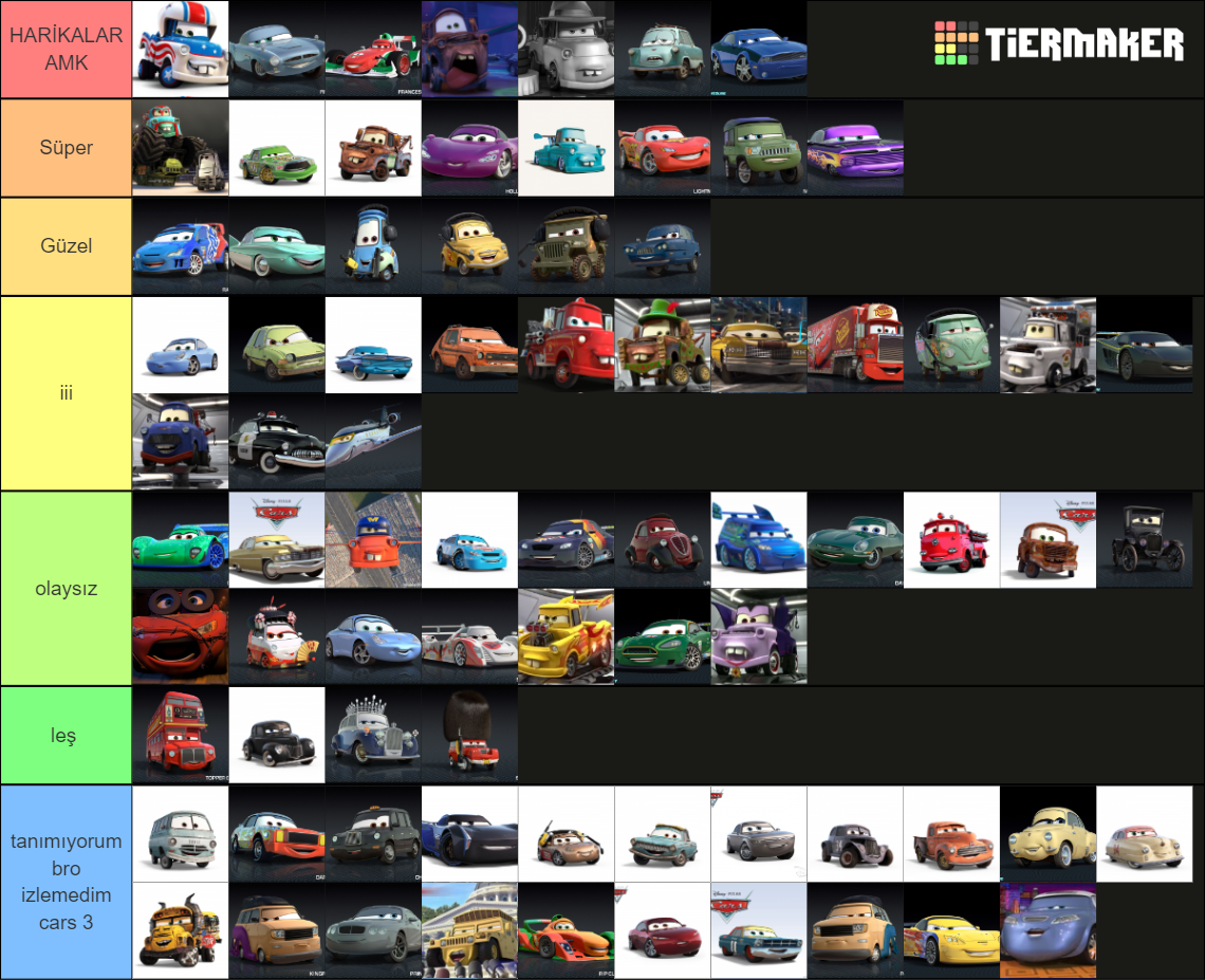 The Best Cars Characters Tier List (Community Rankings) - TierMaker