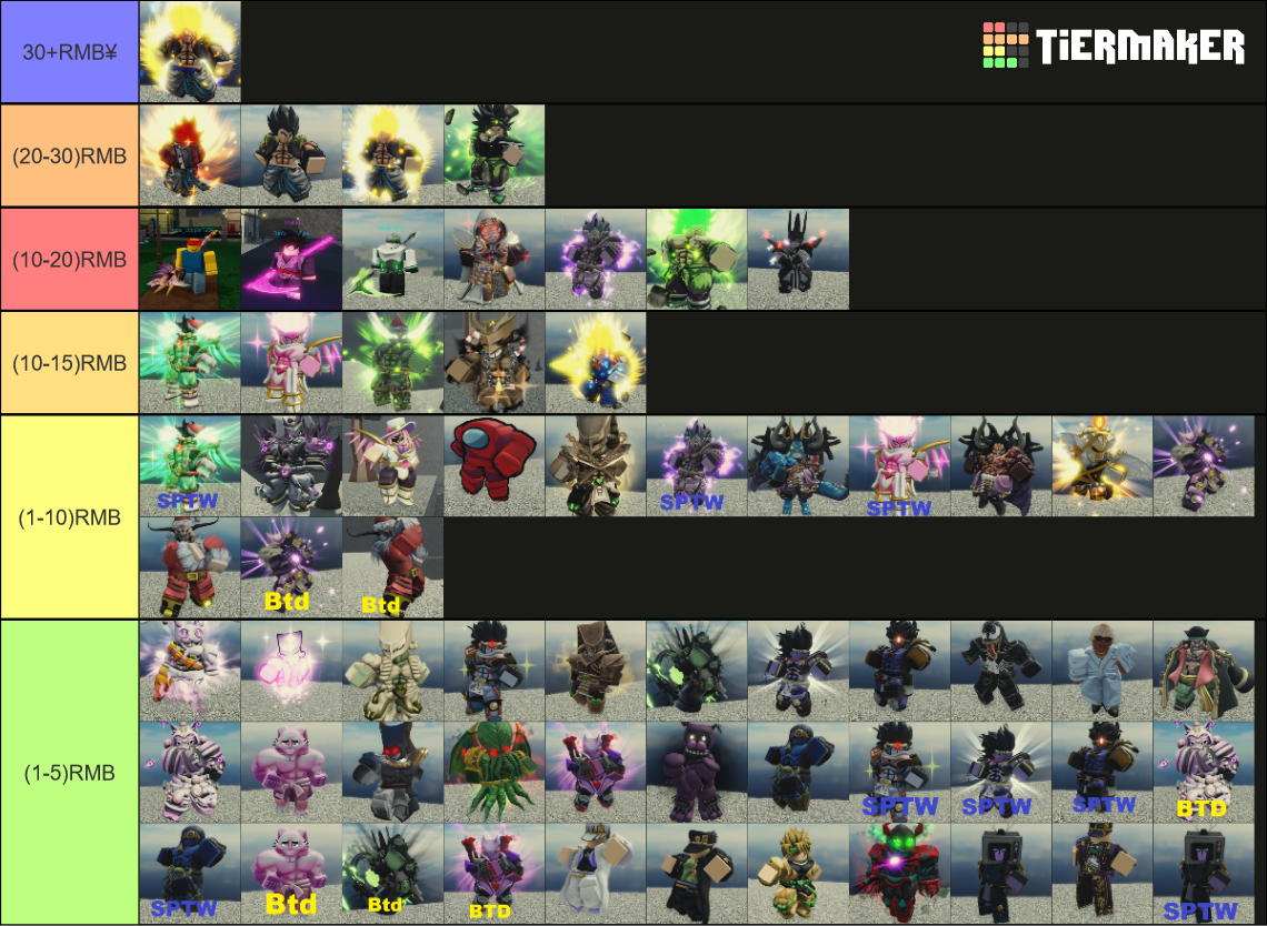 JJCH tierlist V6 Tier List (Community Rankings) - TierMaker