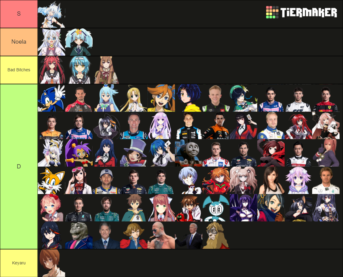 JCU Characters Tier List (Community Rankings) - TierMaker