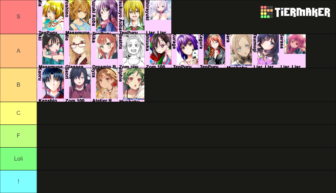 Anime Waifu Summer 2023 Tier List (Community Rankings) - TierMaker