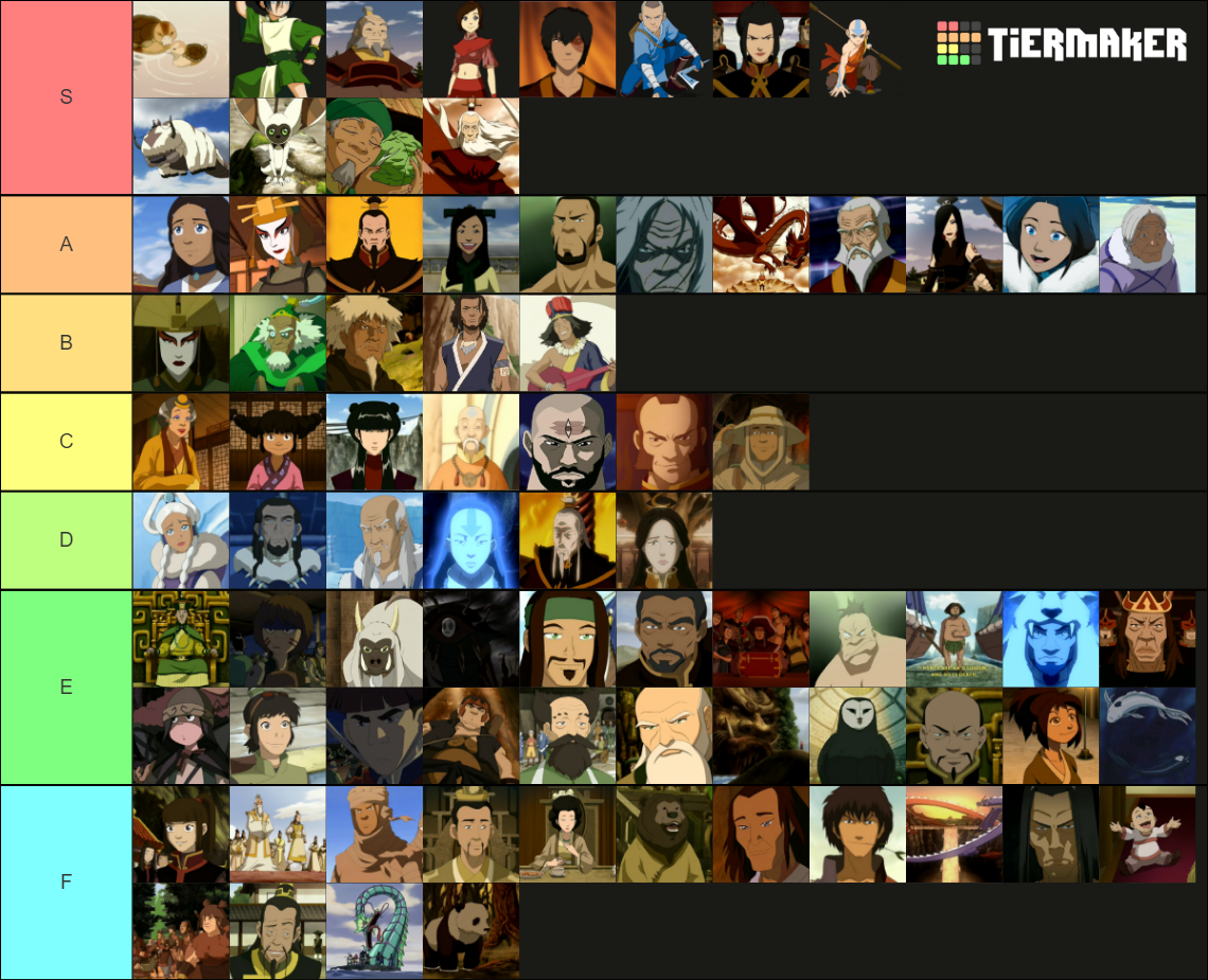 ATLA Characters Tier List (Community Rankings) - TierMaker