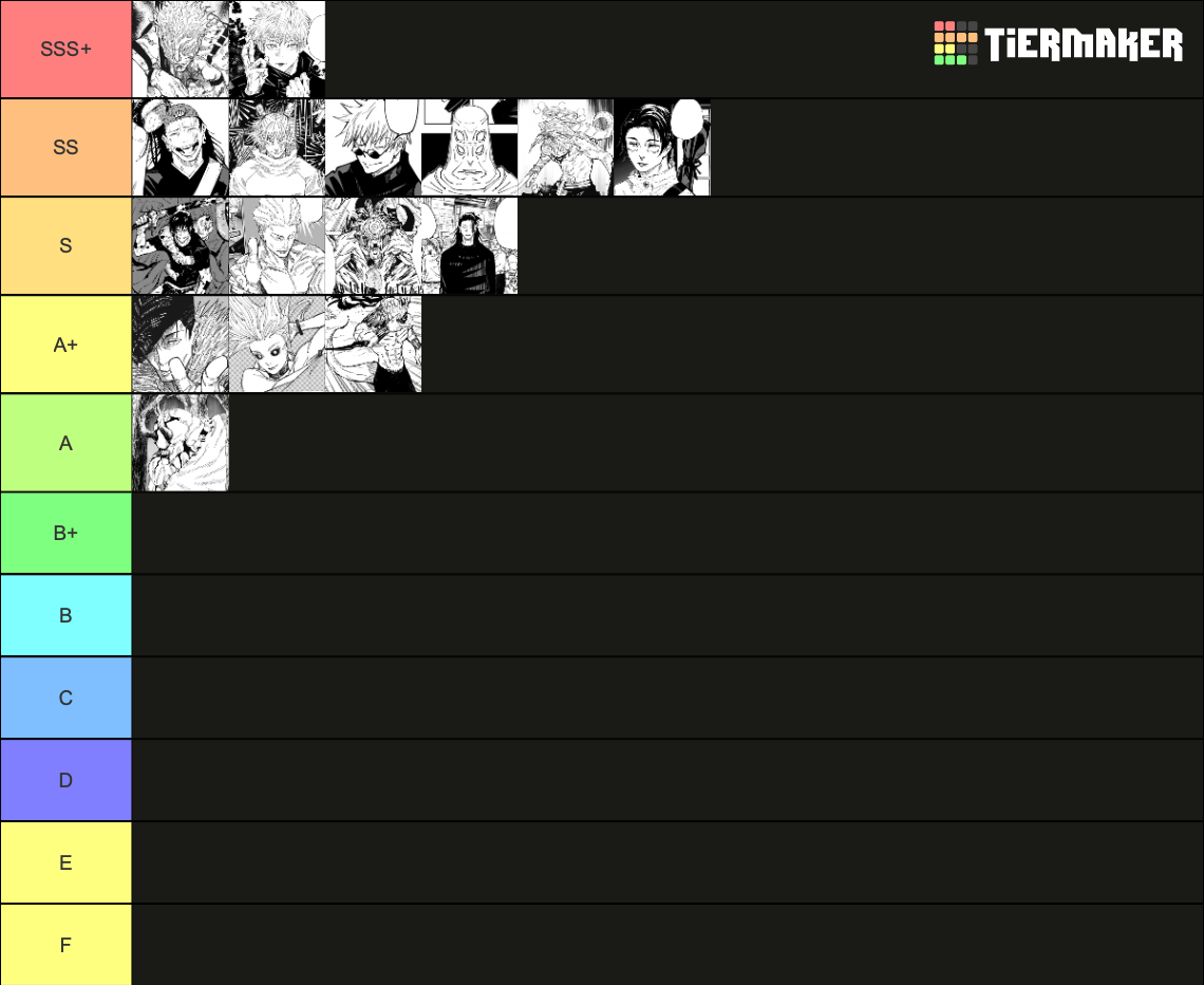 jujutsu kaisen power level Tier List (Community Rankings) - TierMaker