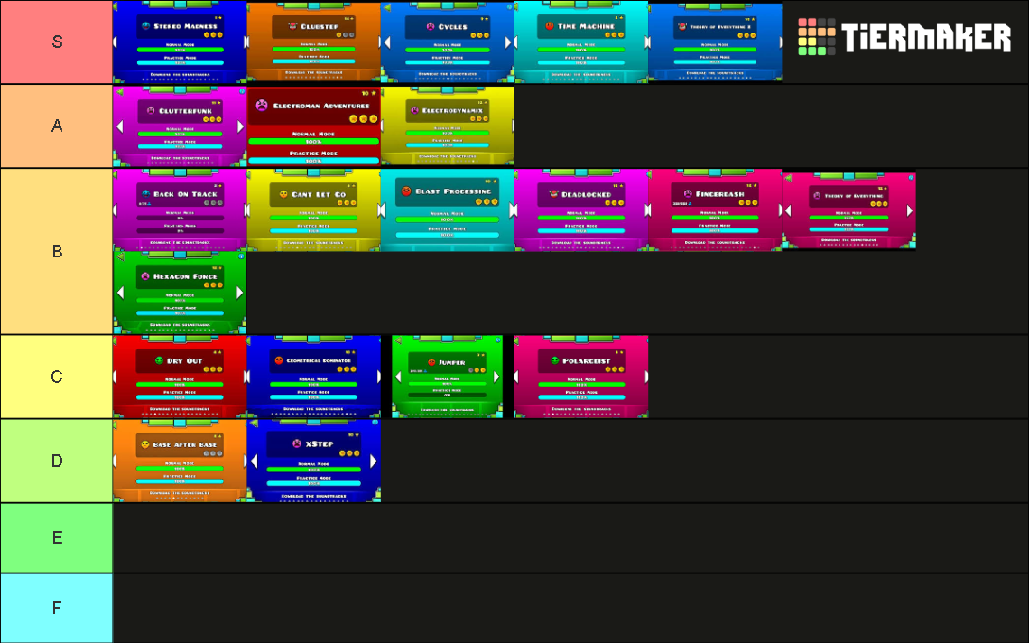 Geometry Dash (GD) Levels Tier List (Community Rankings) - TierMaker