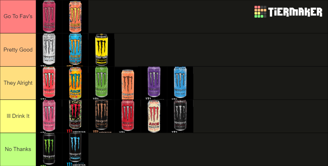 Ultimate Monster Energy Drink Tier List (Community Rankings) - TierMaker