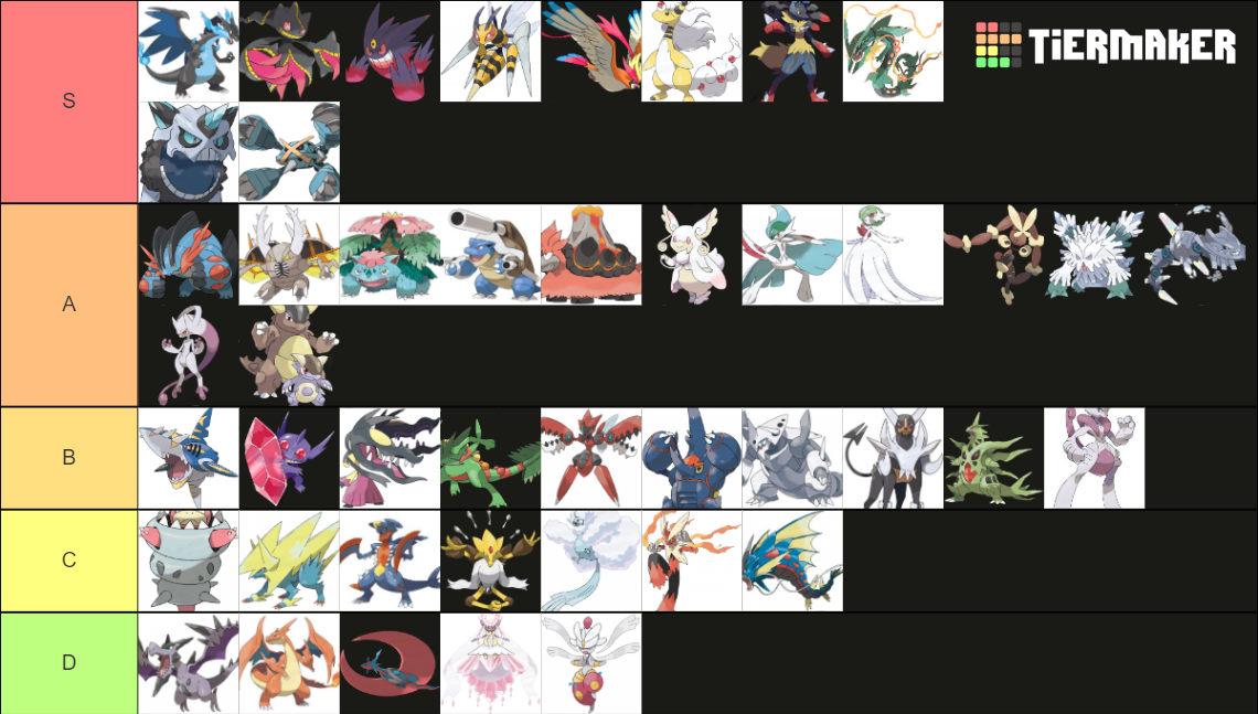 Mega Evolutions Pokemon Tier List (Community Rankings) - TierMaker