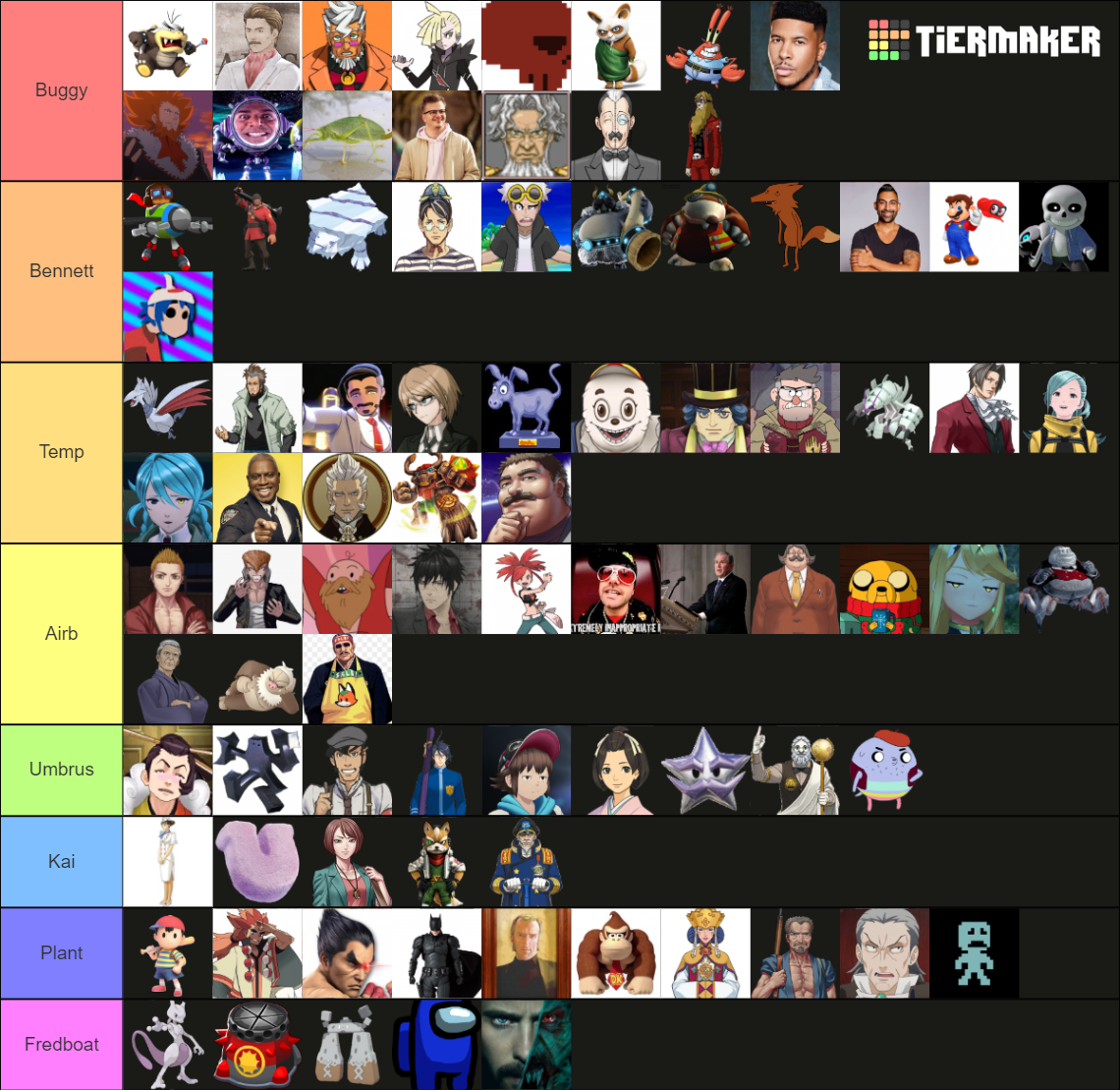 Jake Characters Tier List (Community Rankings) - TierMaker