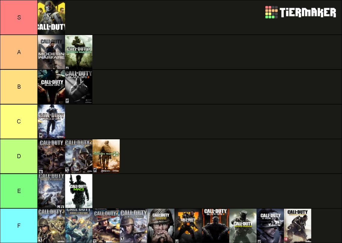 Call of duty games Tier List (Community Rankings) - TierMaker