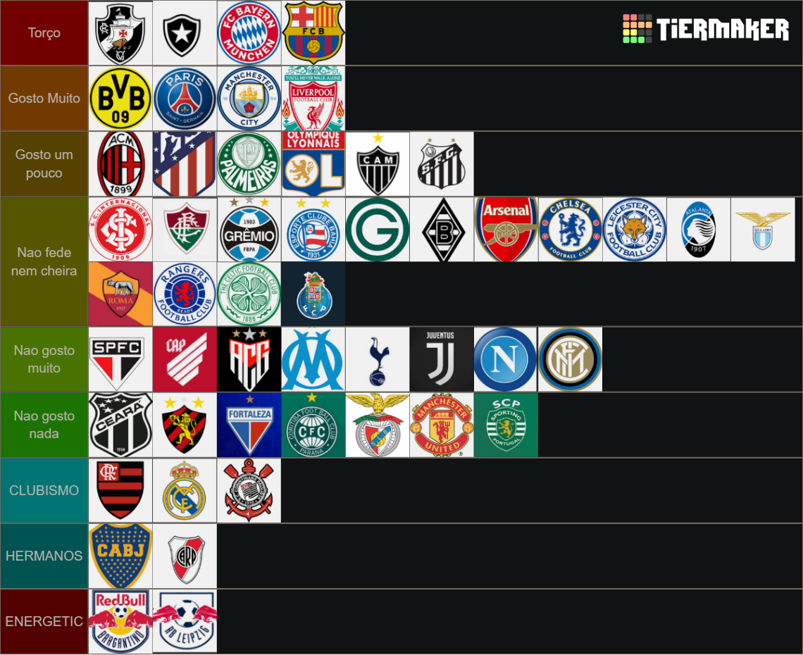 Times de Futebol Tier List (Community Rankings) - TierMaker
