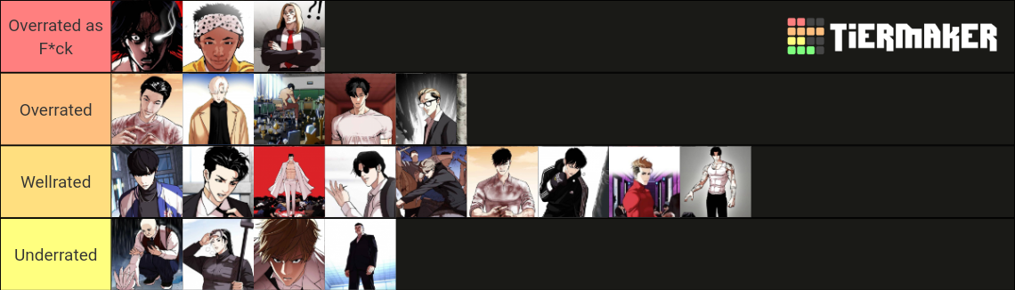 Lookism rated character Tier List (Community Rankings) - TierMaker