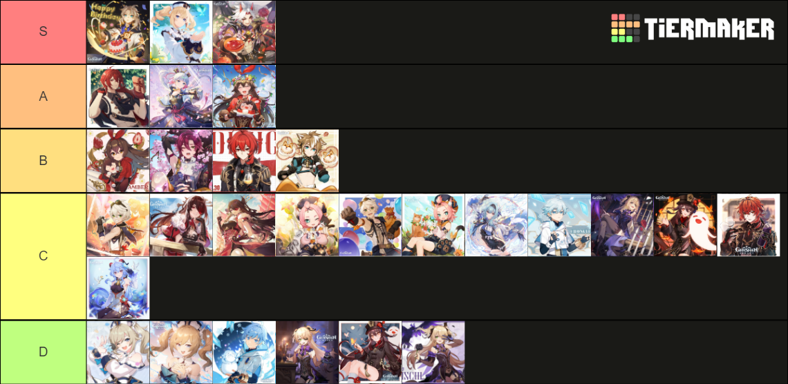 genshin birthday arts 1 Tier List (Community Rankings) - TierMaker