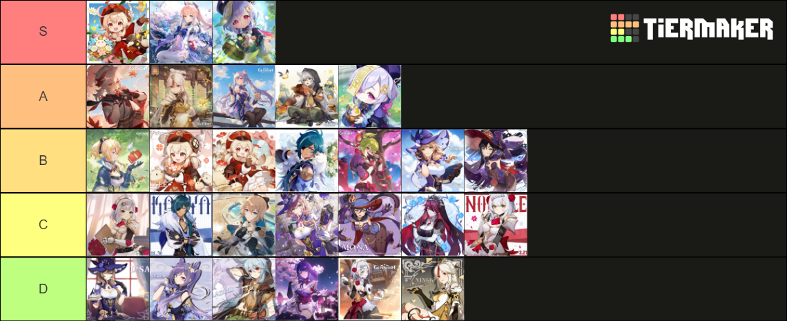 genshin birthday arts 2 Tier List (Community Rankings) - TierMaker