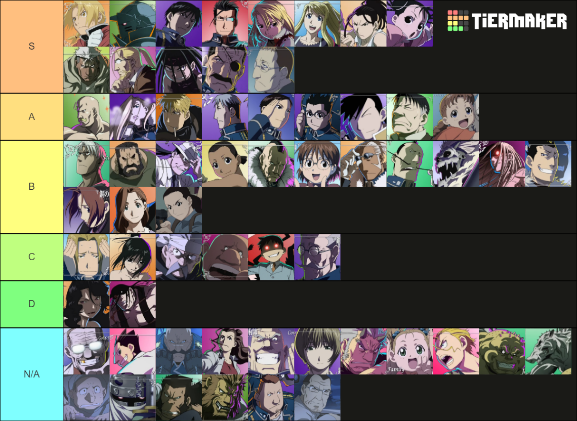 Fullmetal Alchemist Brotherhood Characters (extended) Tier List ...