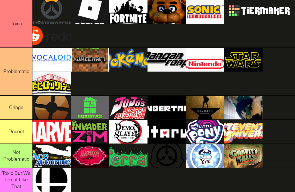 Toxic Fandoms Tier List (Community Rankings) - TierMaker