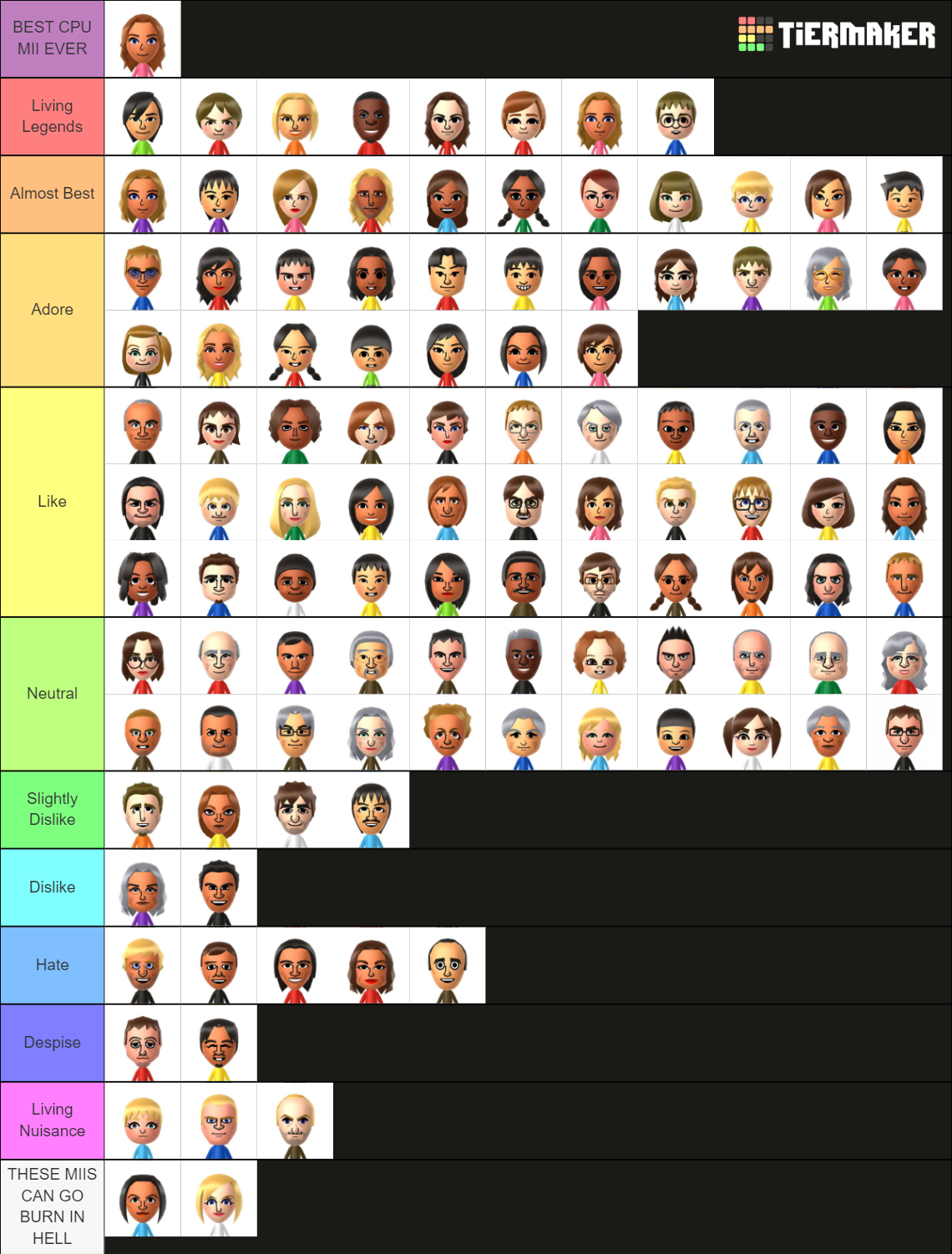 WiiU CPU Miis Tier List (Community Rankings) - TierMaker