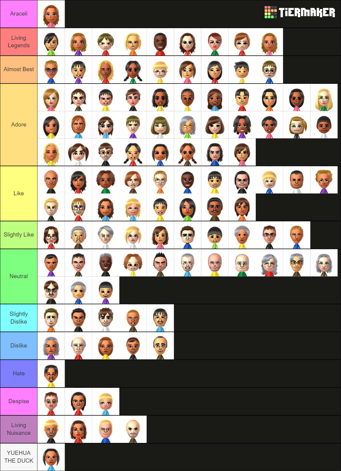 WiiU CPU Miis Tier List (Community Rankings) - TierMaker