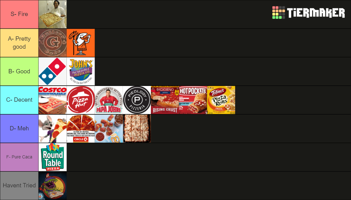 Pizza Tierlist Tier List (Community Rankings) - TierMaker