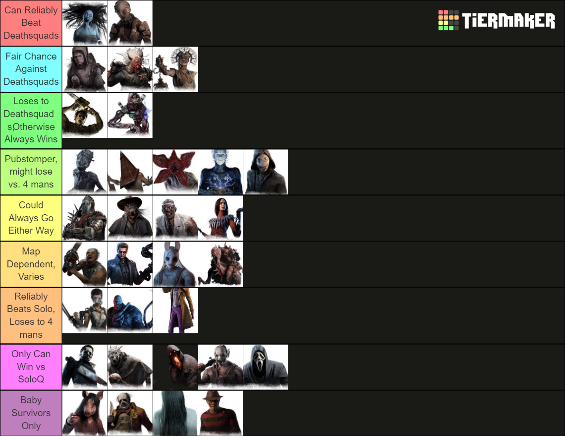 Dead by Daylight killer tierlist Tier List (Community Rankings) - TierMaker Dead by Daylight killer tierlist Tier List (Community Rankings) - TierMaker