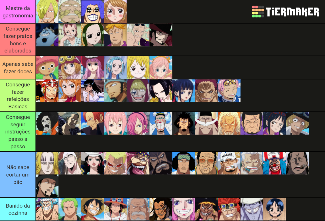 One Piece Major Characters Tier List (Community Rankings) - TierMaker