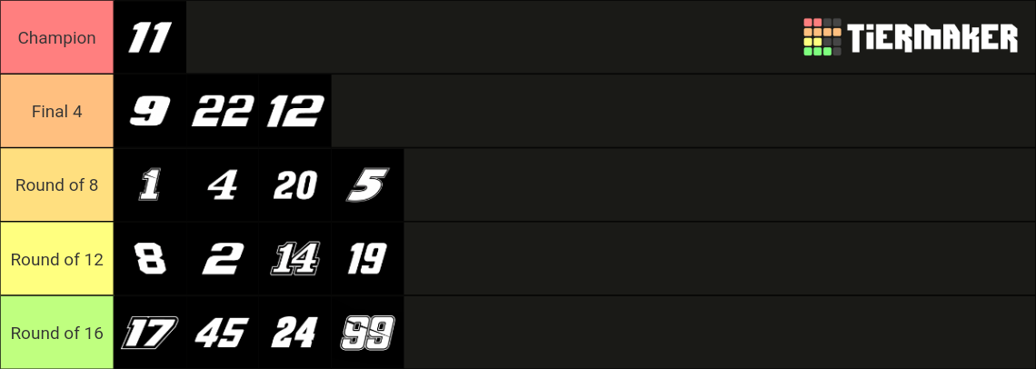 Recent Nascar Tier Lists - TierMaker