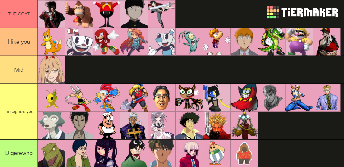 Jojoman's Favourite Characters Tier List (Community Rankings) - TierMaker