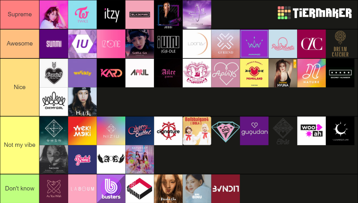 Girlgroups 2020 Kpop Ranking Tier List (Community Rankings) - TierMaker
