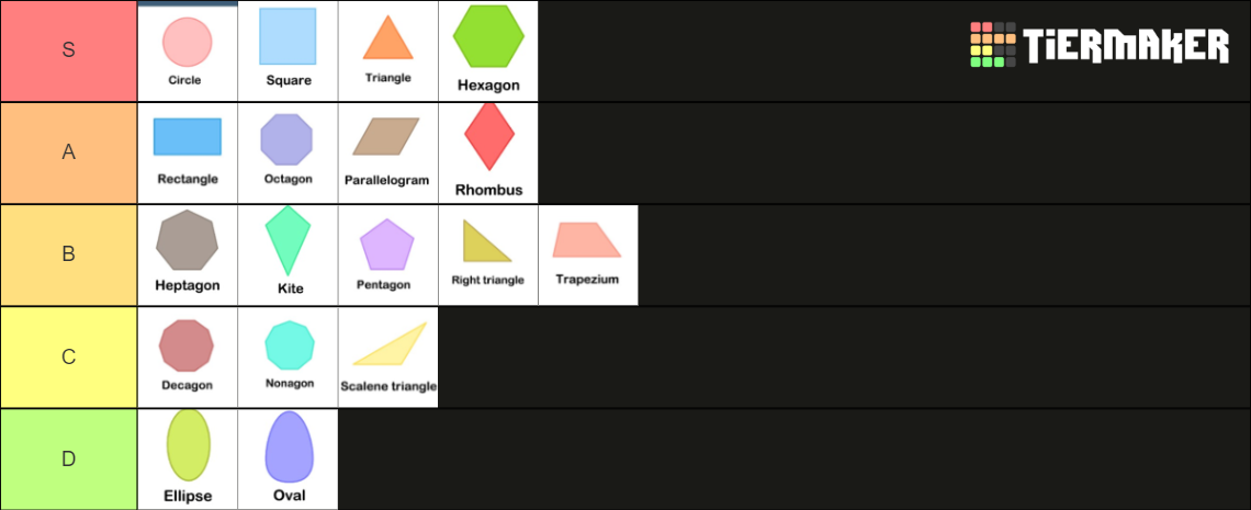 Shape Tier List (Community Rankings) - TierMaker