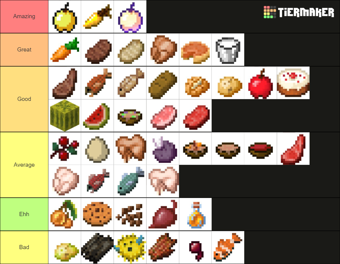 Minecraft Food Items Tier List (Community Rankings) - TierMaker