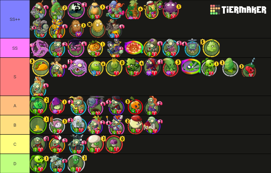Pvz Heroes All Cards Tier List Community Rankings Tiermaker