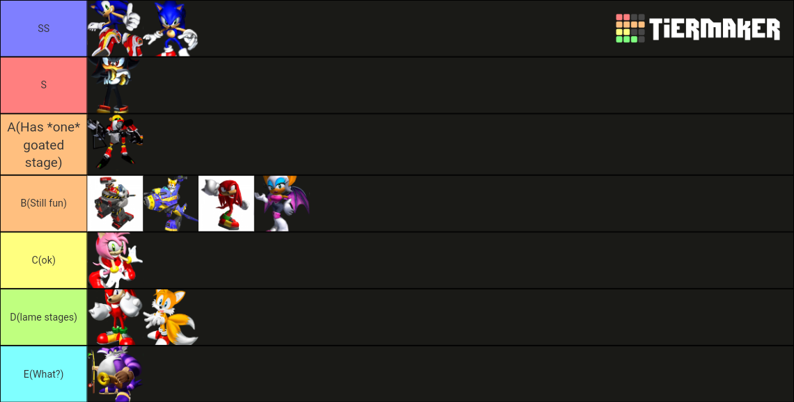 Sonic Adventure 1&2 Playable Characters Tier List (Community Rankings ...