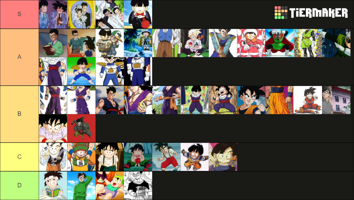 Gohan Outfits Tier List (Community Rankings) - TierMaker