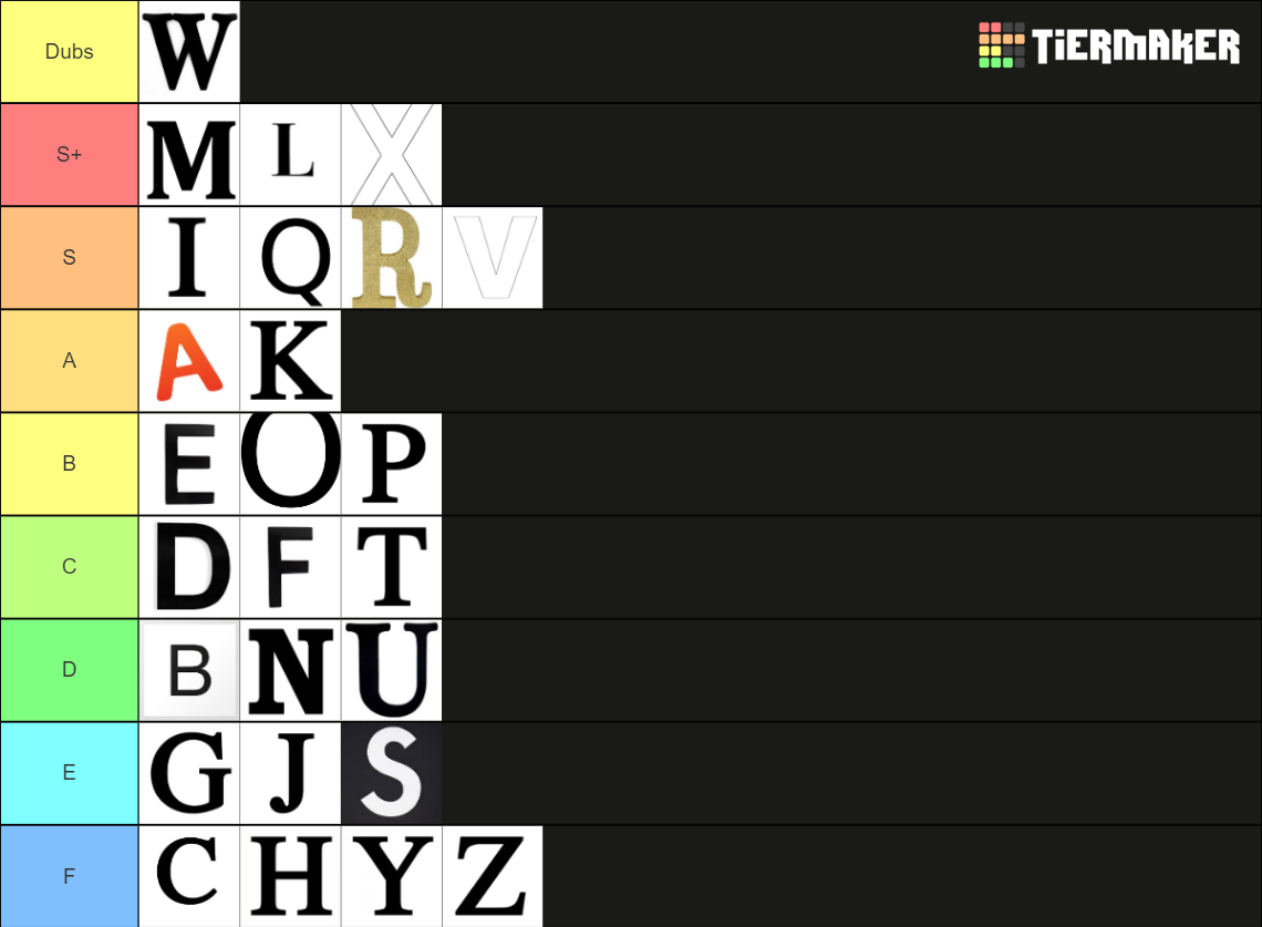 Letter Tier List (Community Rankings) - TierMaker