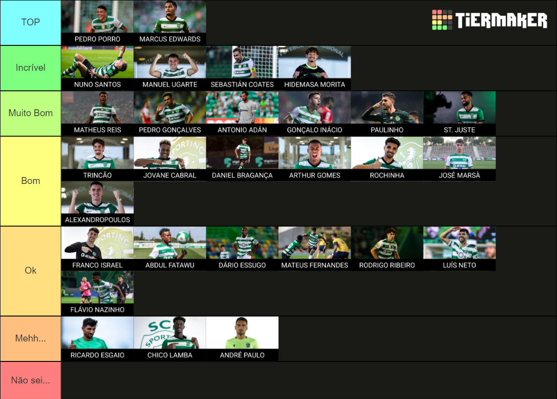 Plantel do Sporting 2022/23 Tier List (Community Rankings) - TierMaker