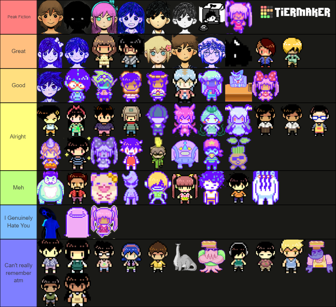 OMORI characters Tier List (Community Rankings) - TierMaker