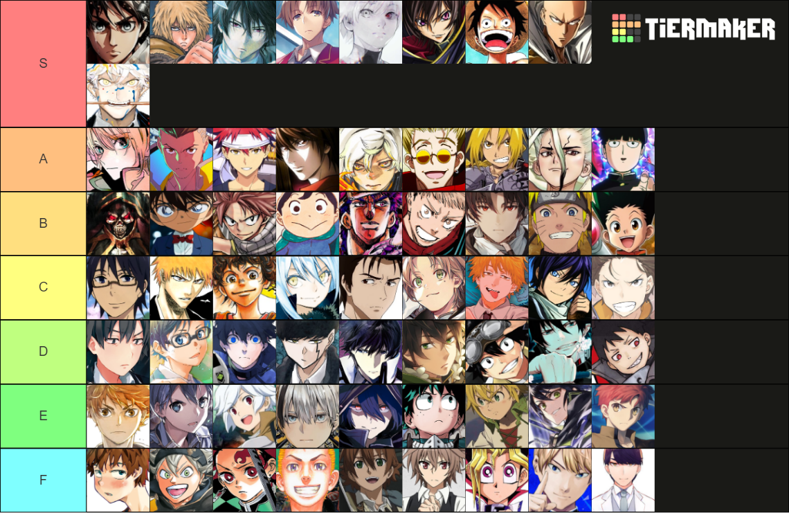 Anime Main Character Tier List (Community Rankings) - TierMaker