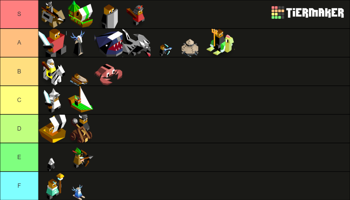 Spacebar's Polytopia Units Tier List (Community Rankings) - TierMaker