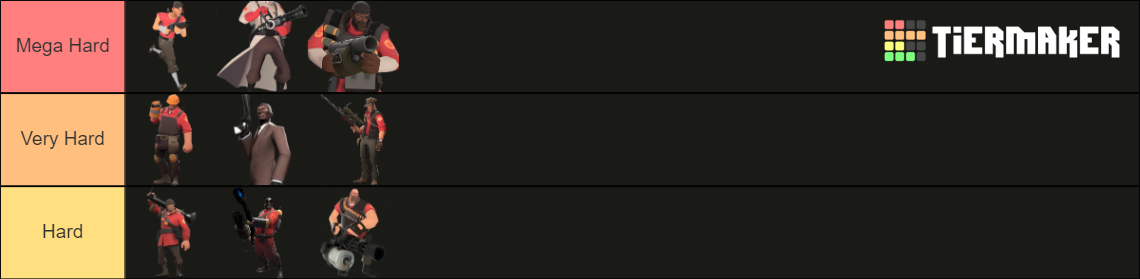 Recent Team Fortress 2 (TF2) Tier Lists - TierMaker