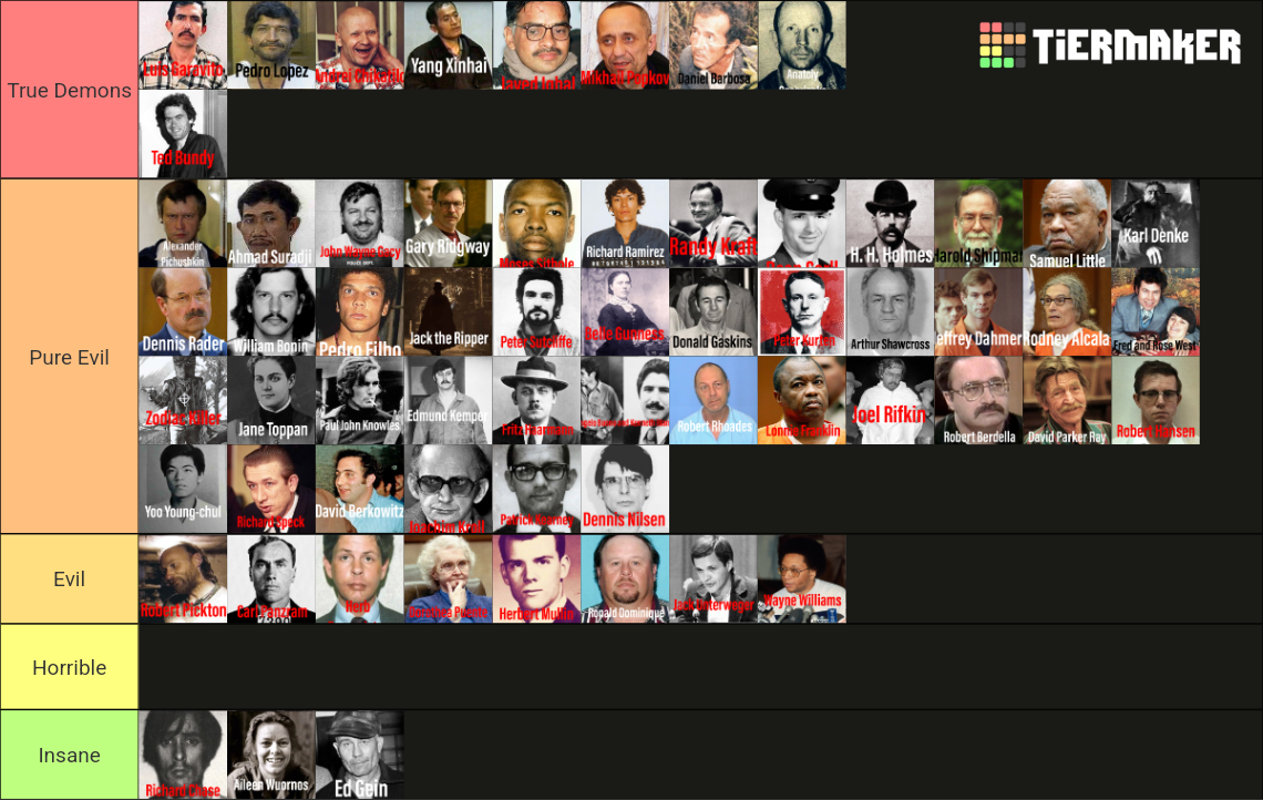 The Worst/Most Evil Serial Killers Ever. Tier List (Community Rankings ...