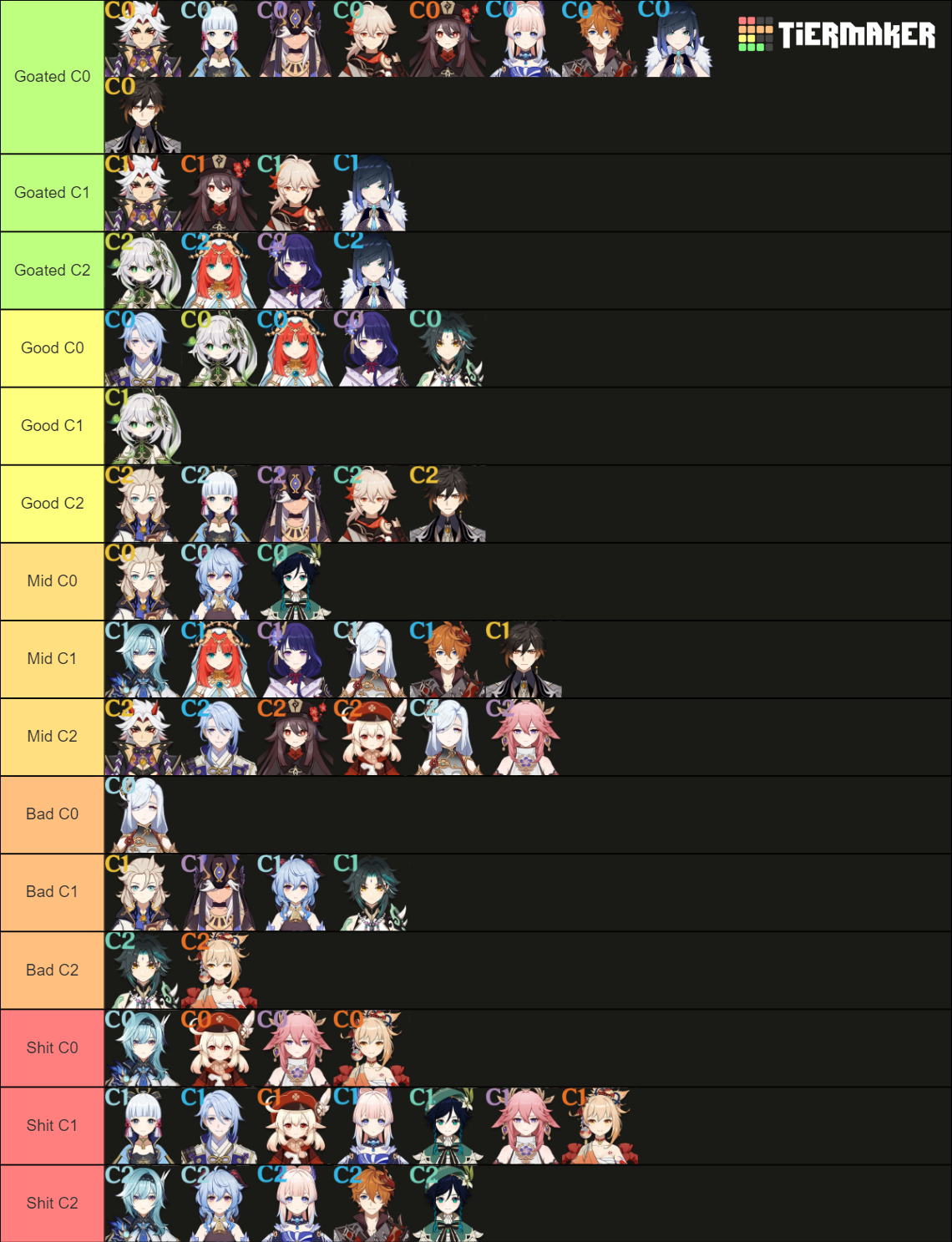 Genshin Impact 3.2 with constellation C0~C6 Tier List (Community ...