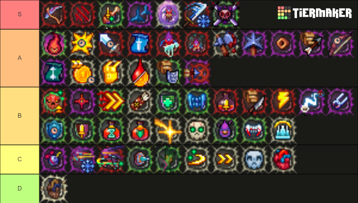 Dead Cells Mutations (31.4) Tier List (Community Rankings) - TierMaker