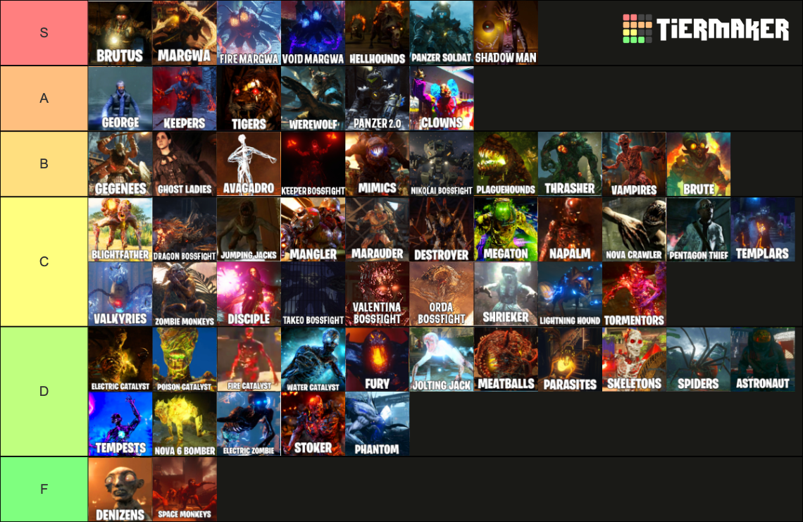 All Boss Zombies In COD Zombies!!!! (Including Boss fights) Tier List ...