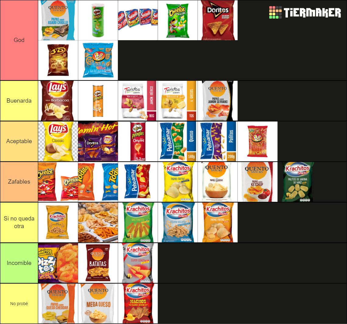 Snacks en Argentina Tier List (Community Rankings) - TierMaker