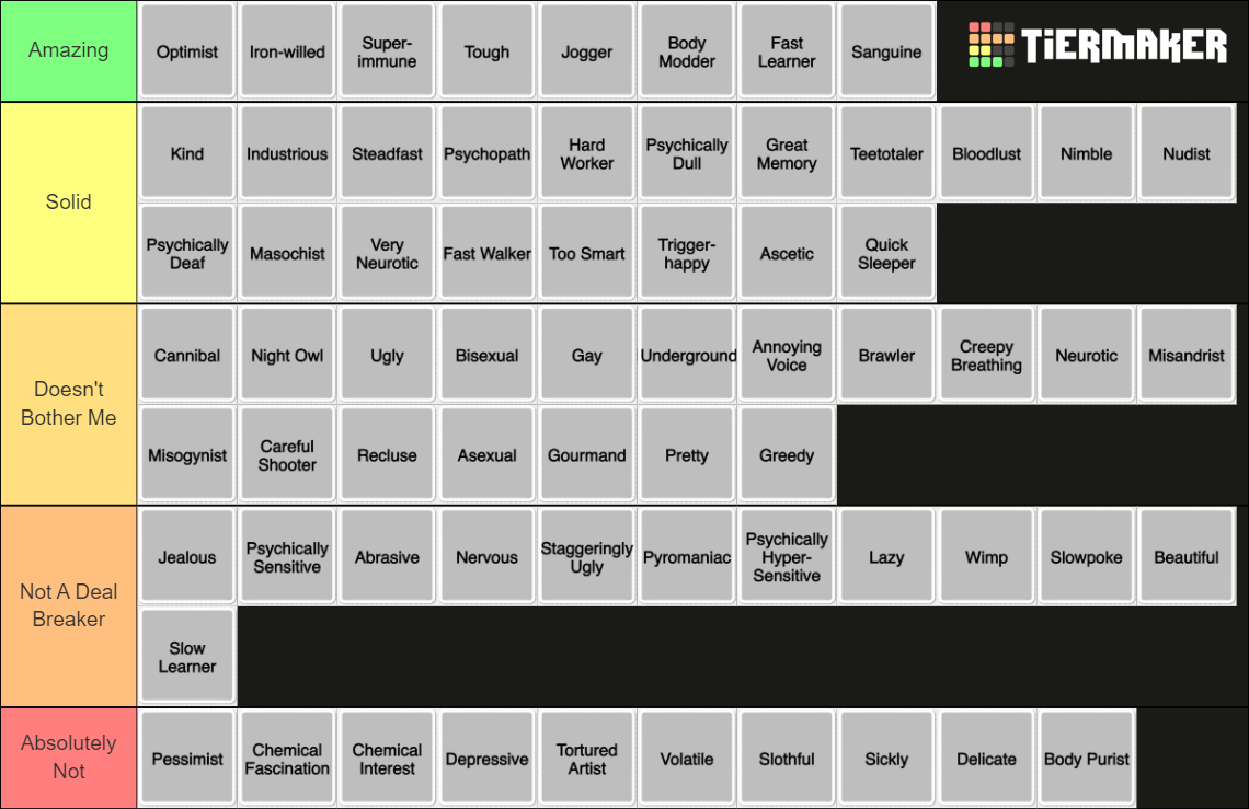 Rimworld Traits 1.4 Tier List (Community Rankings) - TierMaker