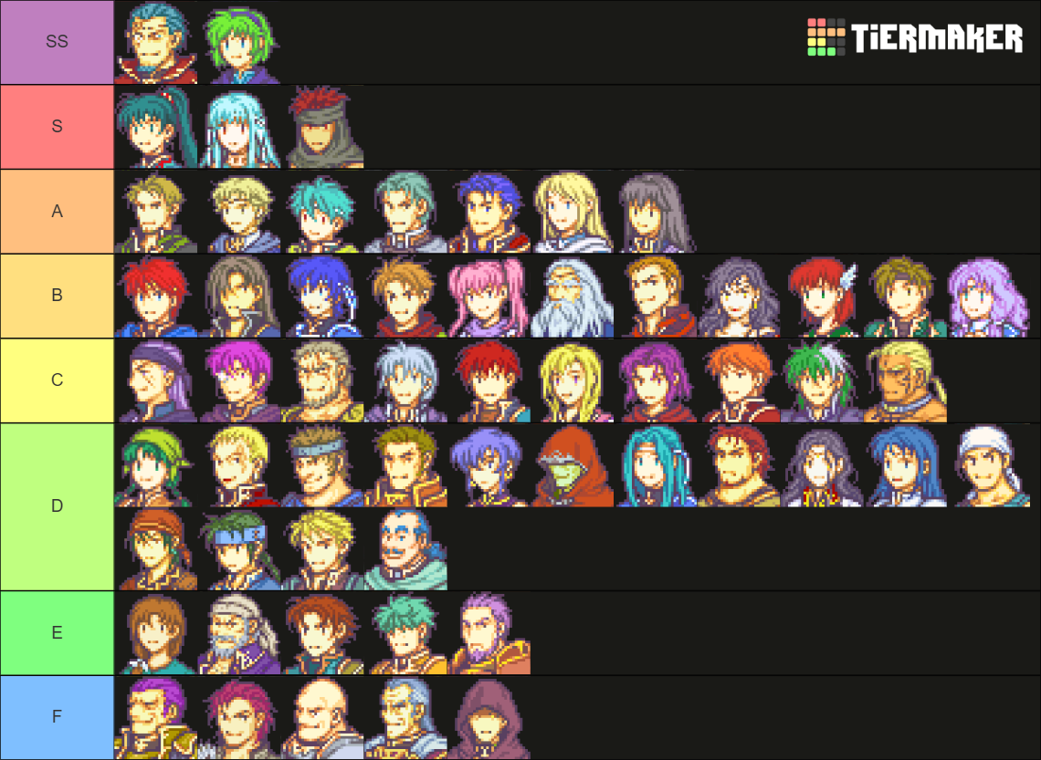 Fire Emblem: The Blazing Blade (FE7) Characters Tier List (Community Rankings) - TierMaker