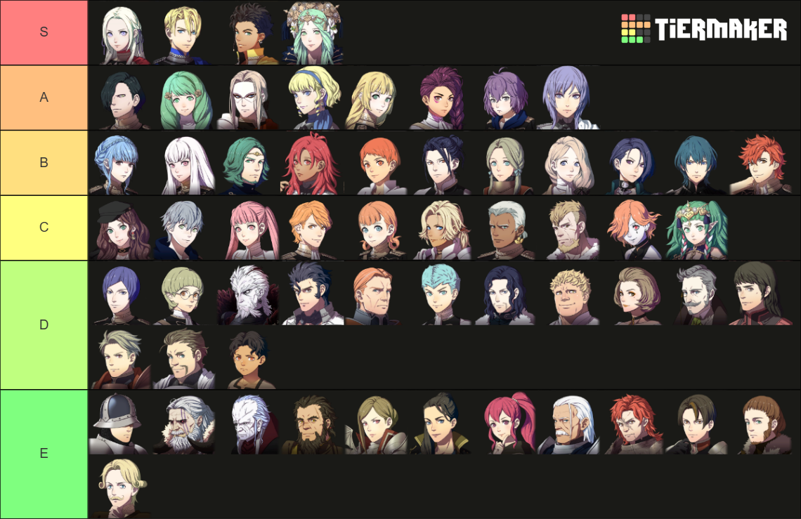 People of Fódlan (Fire Emblem: Three Houses) Tier List (Community Rankings) - TierMaker
